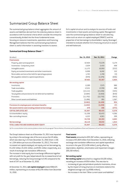 Summarized Group Balance Sheet - Eni
