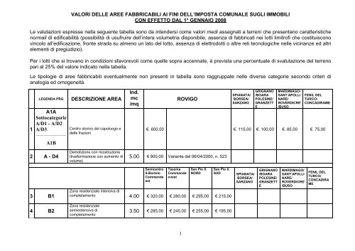 Tabella valori aree fabbricabili ai fini ICI/IMU - Comune di Rovigo