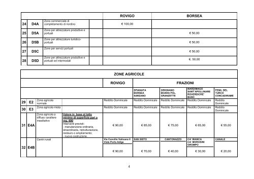 24 D4AROVIGOZona commerci