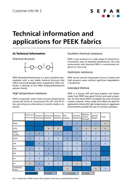 Technical information and applications for PEEK fabrics - SEFAR