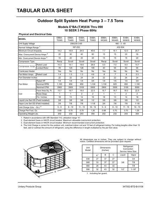 TABULAR DATA SHEET - UPGNet
