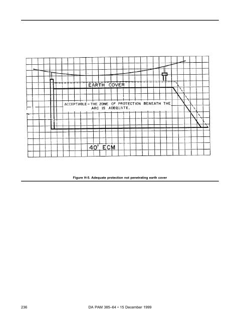Figure H-5. Adequate prot