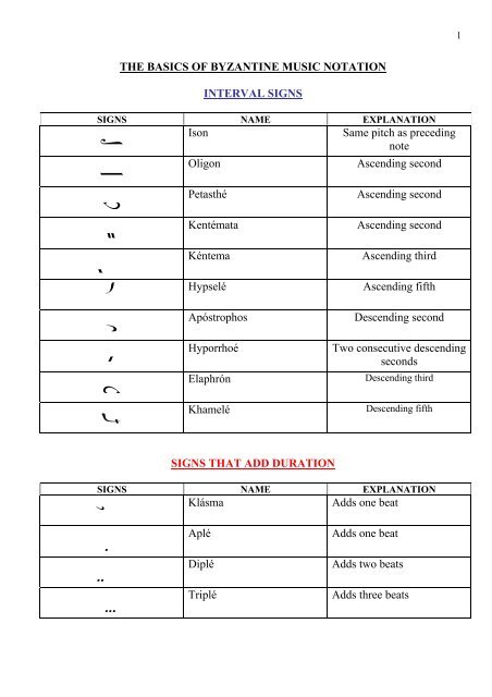 The Basic of Byzantine Music Notation in English - Kelfar.net