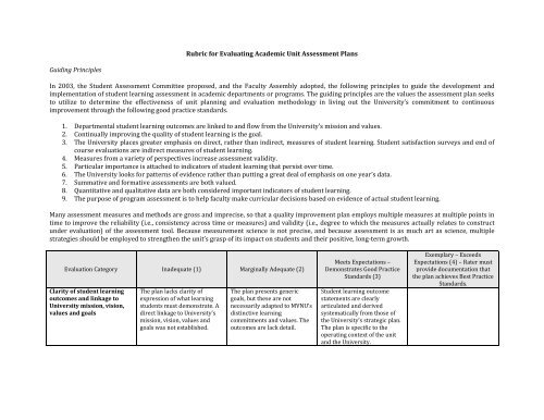 Rubric for Evaluating Academic Unit Assessment Plans.pdf