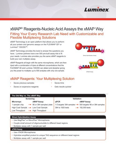 Nucleic Acid Reagent Overview - Luminex