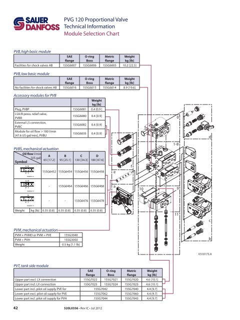 PVB, high basic module PV