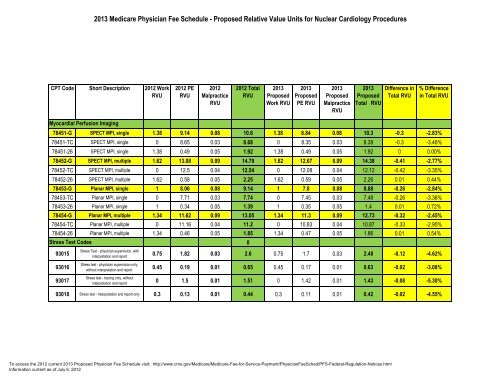 2013 Medicare Physician Fee Schedule - Proposed Relative Value ...