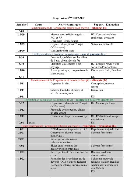 PROGRESSION SVT classe de CINQUIEME