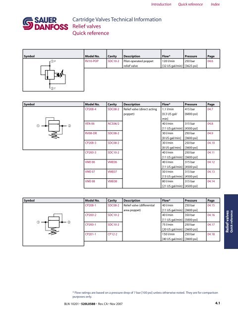 Cartridge Valves Technical Information Relief ... - Sauer-Danfoss
