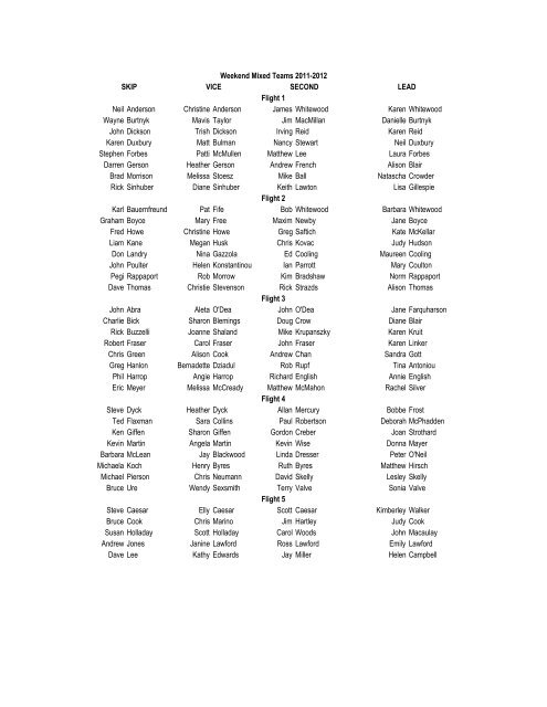 Teams in Flights - Leaside Curling Club