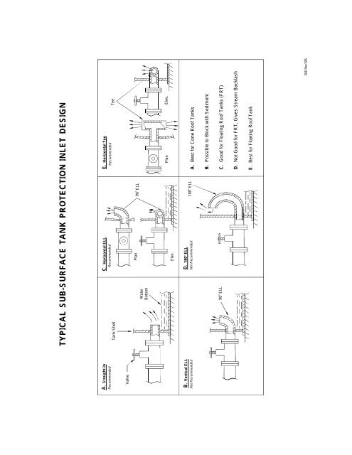 TYPICAL SUB-SURFACE TANK
