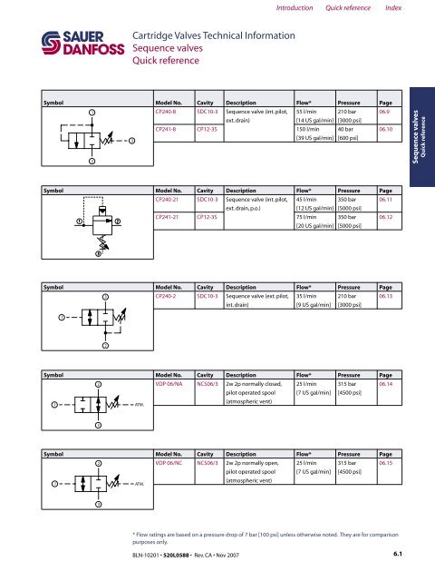 Cartridge Valves Technical Information Sequence ... - Sauer-Danfoss