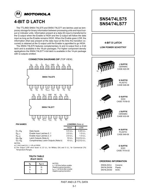 4-BIT D LATCH SN54/74LS75 SN54/74LS77