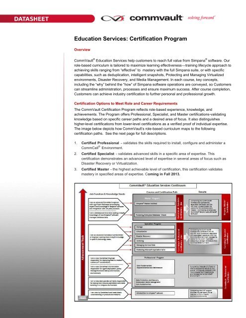 Education Services Datasheet: Certification Program - CommVault