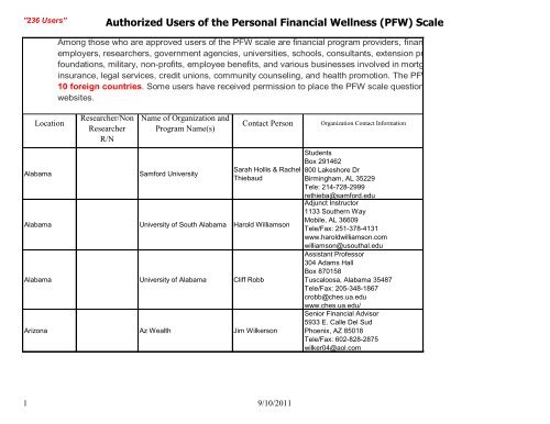 Authorized Users of the Personal Financial Wellness (PFW) Scale