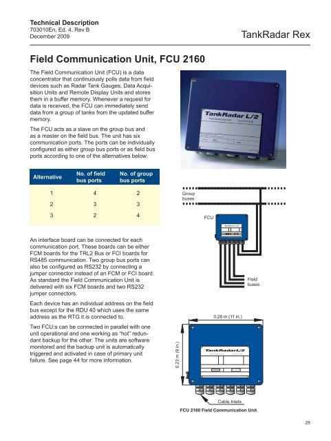 TankRadar Rex Field Communication Unit, FCU 2160
