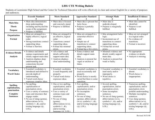Writing Rubric - Leominster High School