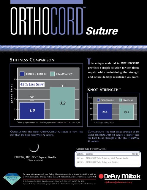 Orthocord Suture, Mitek - ShoulderDoc.co.uk