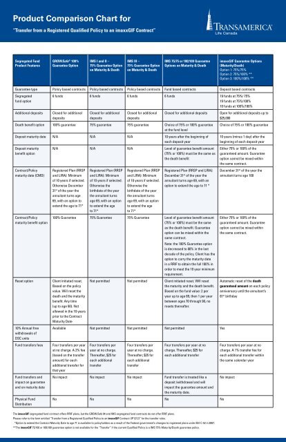 Product Comparison Chart for - Transamerica Life Canada