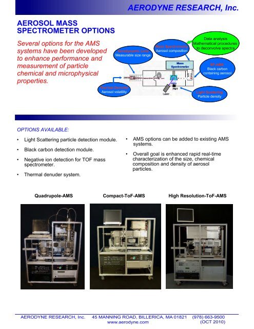 Chemical Co In Billerica Ma