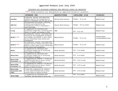 Virginia wic eligible formulas and medical foods or
