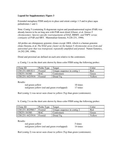 Legend for Supplementary Figure 3 Extended metaphase FISH ...