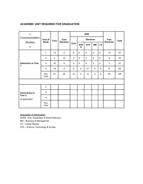 BRC curriculum structure (27 feb 2013).pdf