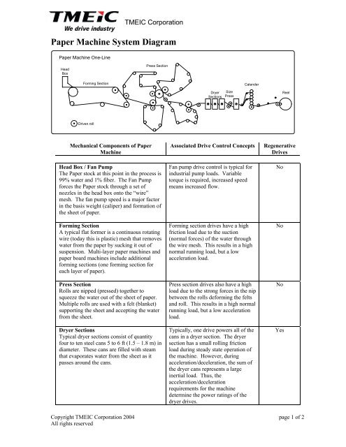 Paper Machine System Diagram - Tmeic.com