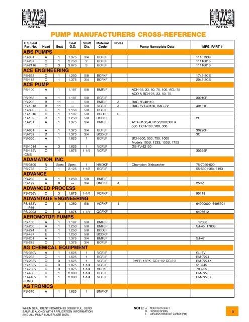 PUMP MANUFACTURERS CROSS-REFERENCE - U.S. Seal Mfg.