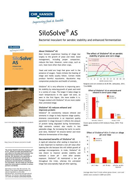 SiloSolve® AS product sheet - Chr. Hansen