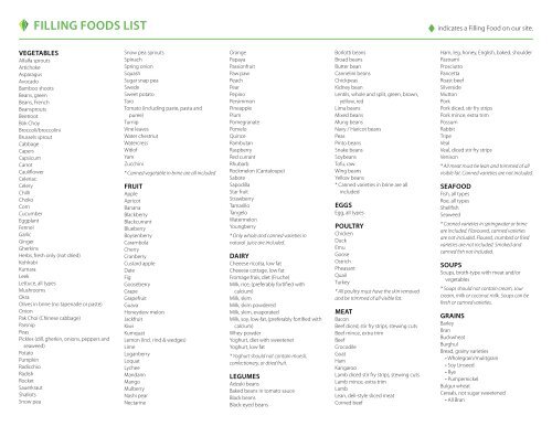 FILLING FOODS LIST - Weight Watchers