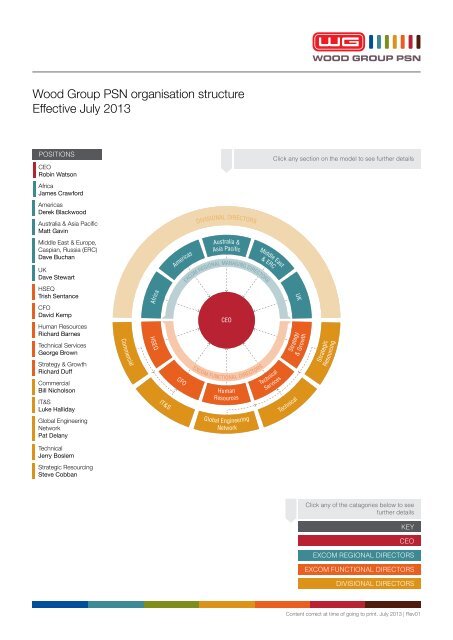 Wood Group PSN organisation structure Effective July 2013