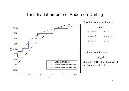Test di adattamento di Anderson-Darling - idrologia@polito