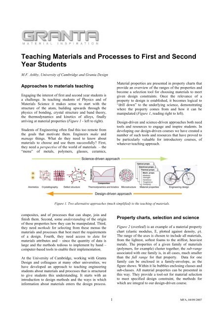 New Approaches to Materials Education for ... - Granta Design