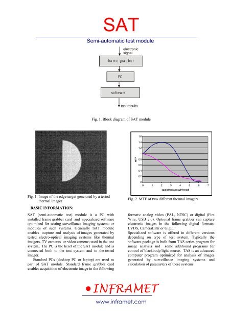SAT module data sheet - Inframet