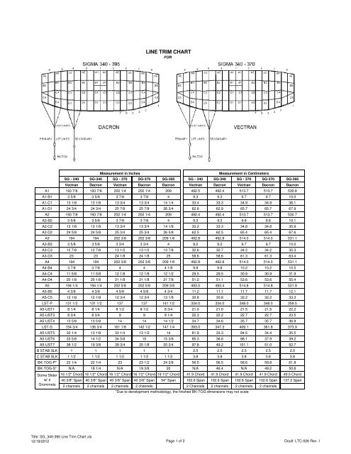 SG_340-395 Line Trim Chart - Performance Designs, Inc.