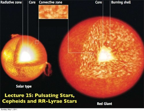 Lecture 25 Pulsating Stars Cepheids And Rr Lyrae Stars