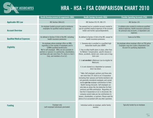 HRA - HSA - FSA COMPARISON CHART 2010 - eInsurancePeople