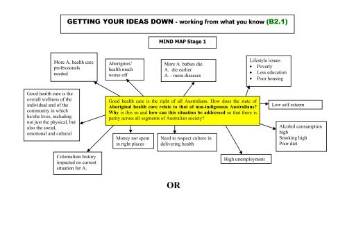 doing a mind map - TLS