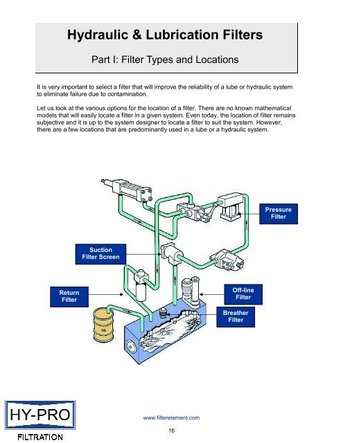Hydraulic & Lubrication Filters - Hy-Pro Filtration