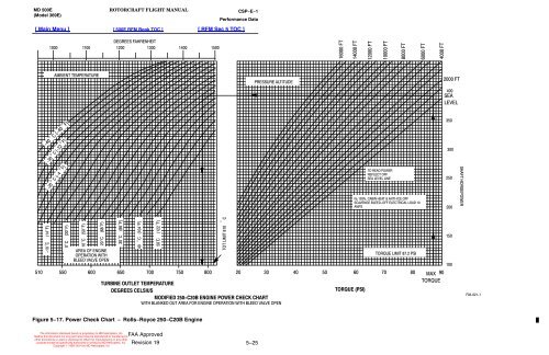 Figure 5-17. Power Check Chart - Rolls Royce 250 ... - MD Helicopters