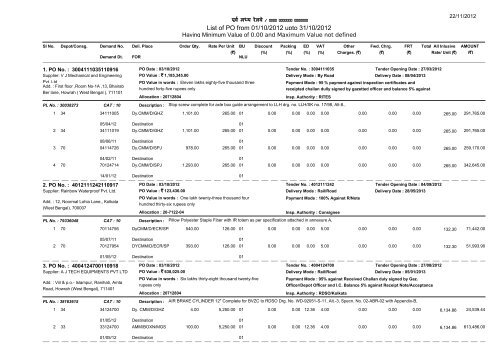 List of PO from 01/10/2012 upto 31/10/2012 - East Central Railway
