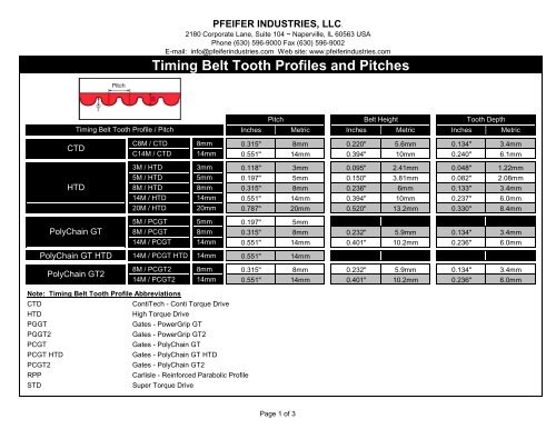 Timing Belt Tooth Profiles and Pitches - Pfeifer Industries