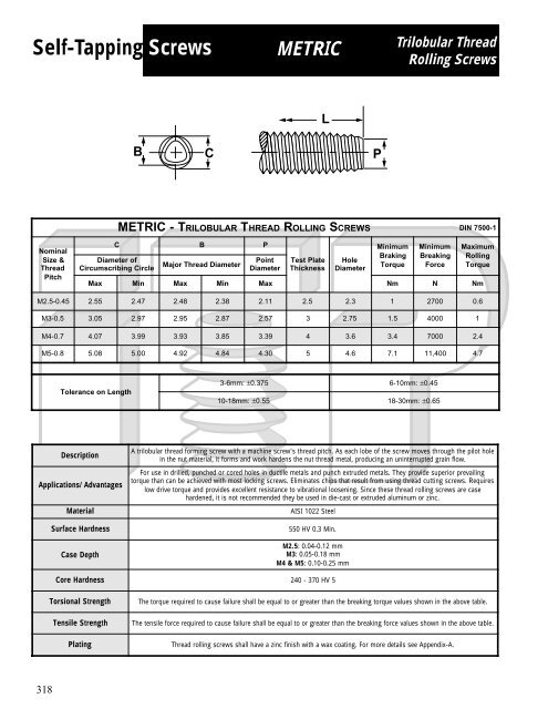 METRIC Thread Rolling Screws