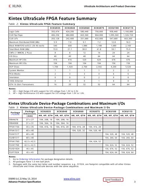 UltraScale Architecture a