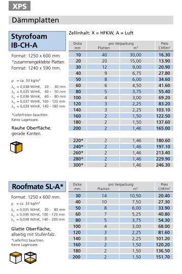 SAGEX XPS Styro Styrofoam IB-CH-A