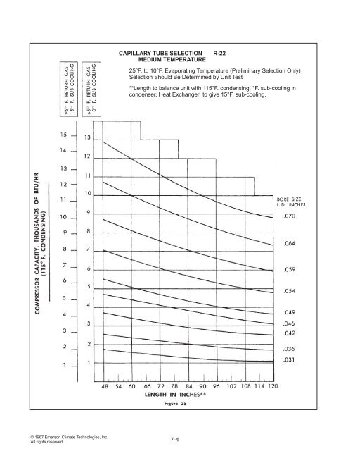CAPILLARY TUBE SELECTION