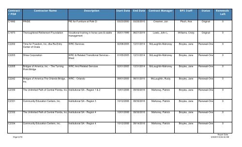 Department Of Corrections List IDOC: IDOC