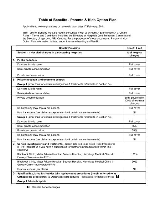 Table of Benefits Parents & Kids Option Plan - Irish Health Insurance