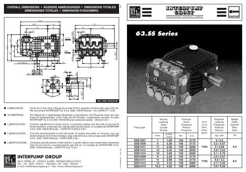 63.SS Series - Interpump Group